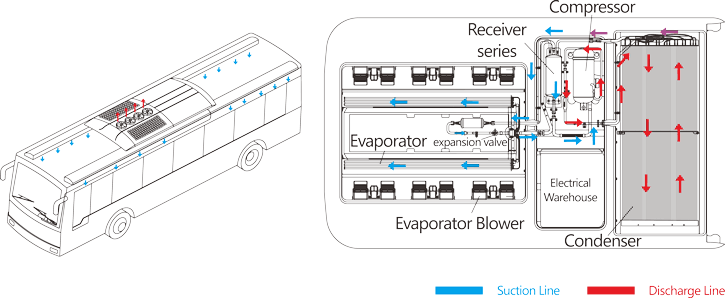 10-11 meter Electric Bus Air Conditioner TD40