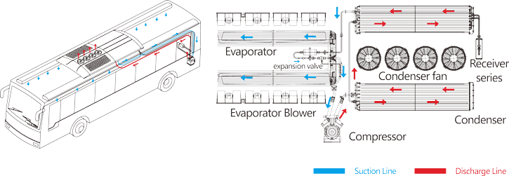 9.5-10.5 meter Engine Driven Bus Air Conditioner TCH10RA